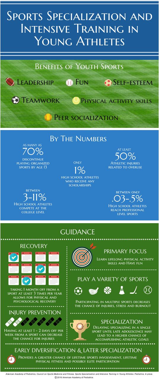 New Report on the Dangers of Early Sport Specialization – One Sport Voice
